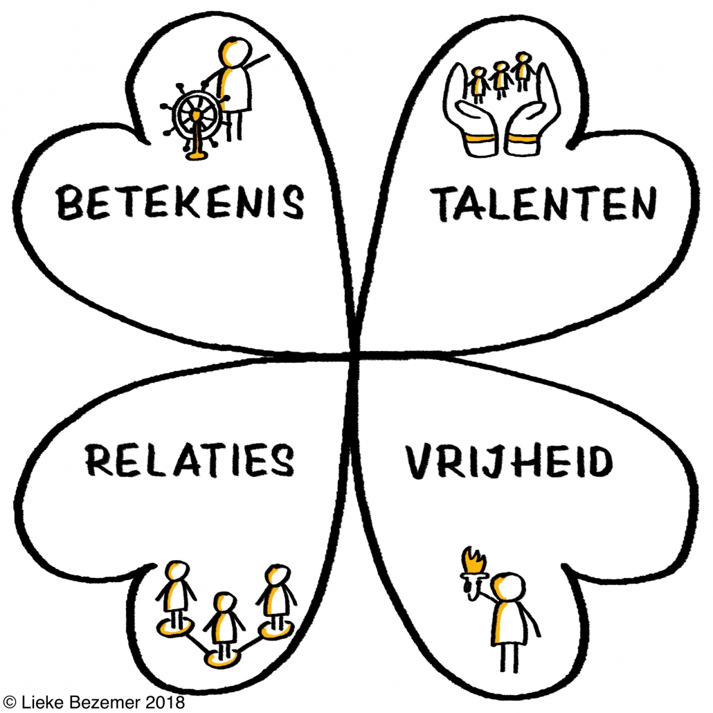 Positieve psychologie Archieven - Bewezen effect